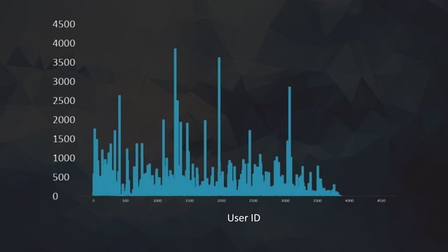 Segmentation of app users | PDF