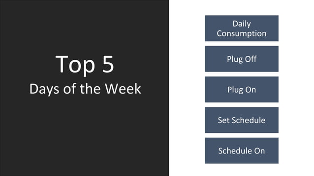 Segmentation of app users | PDF