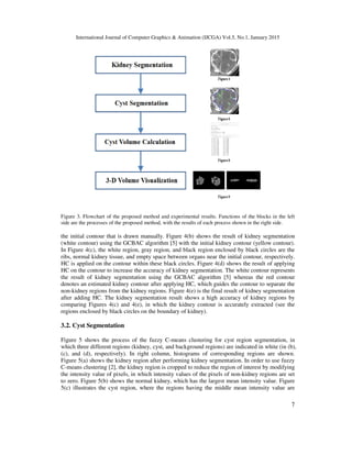 Segmentation of cysts in kidney and 3 d volume calculation from ct ...