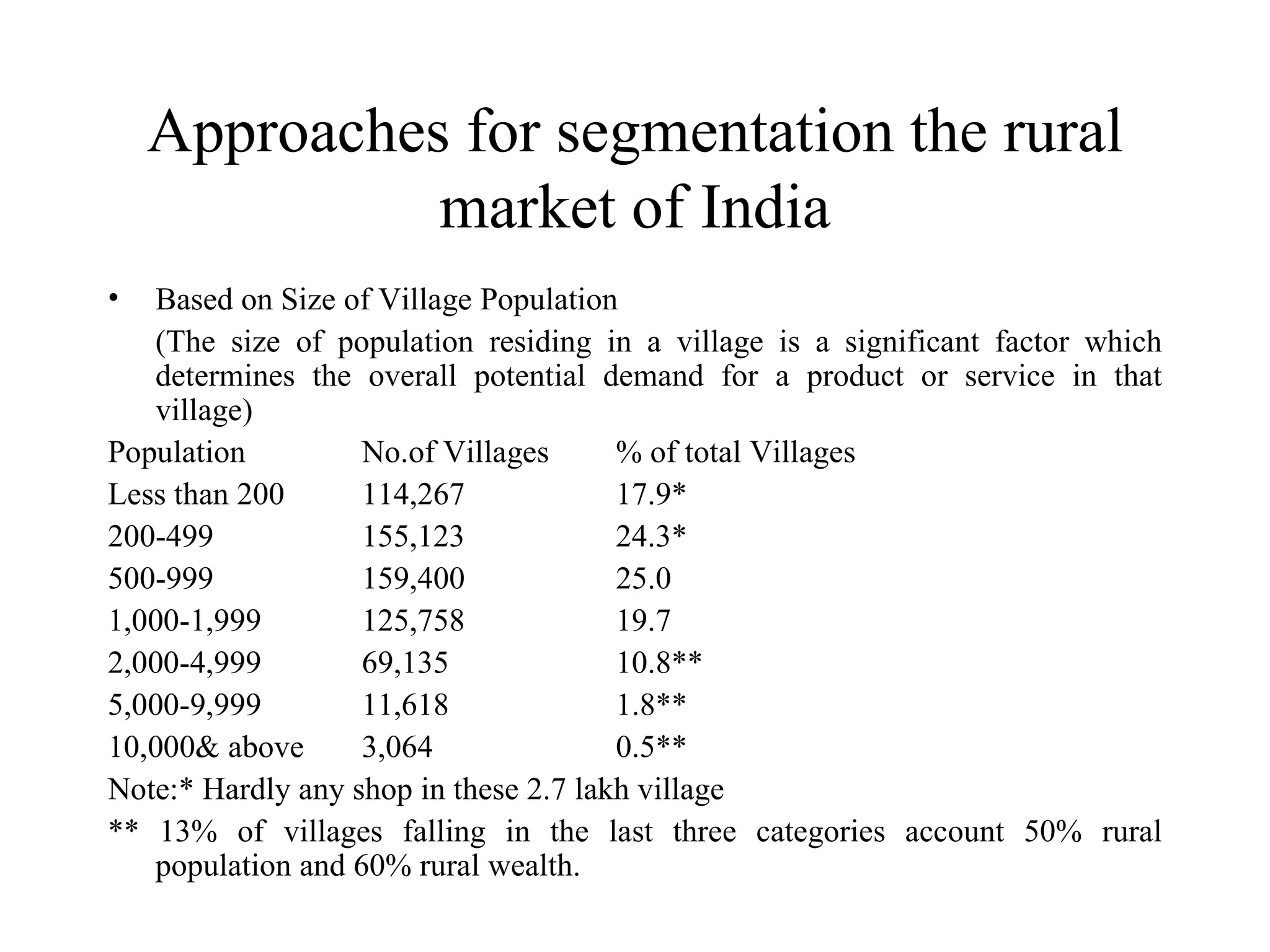 Segmentation Of Rural Market | PPT