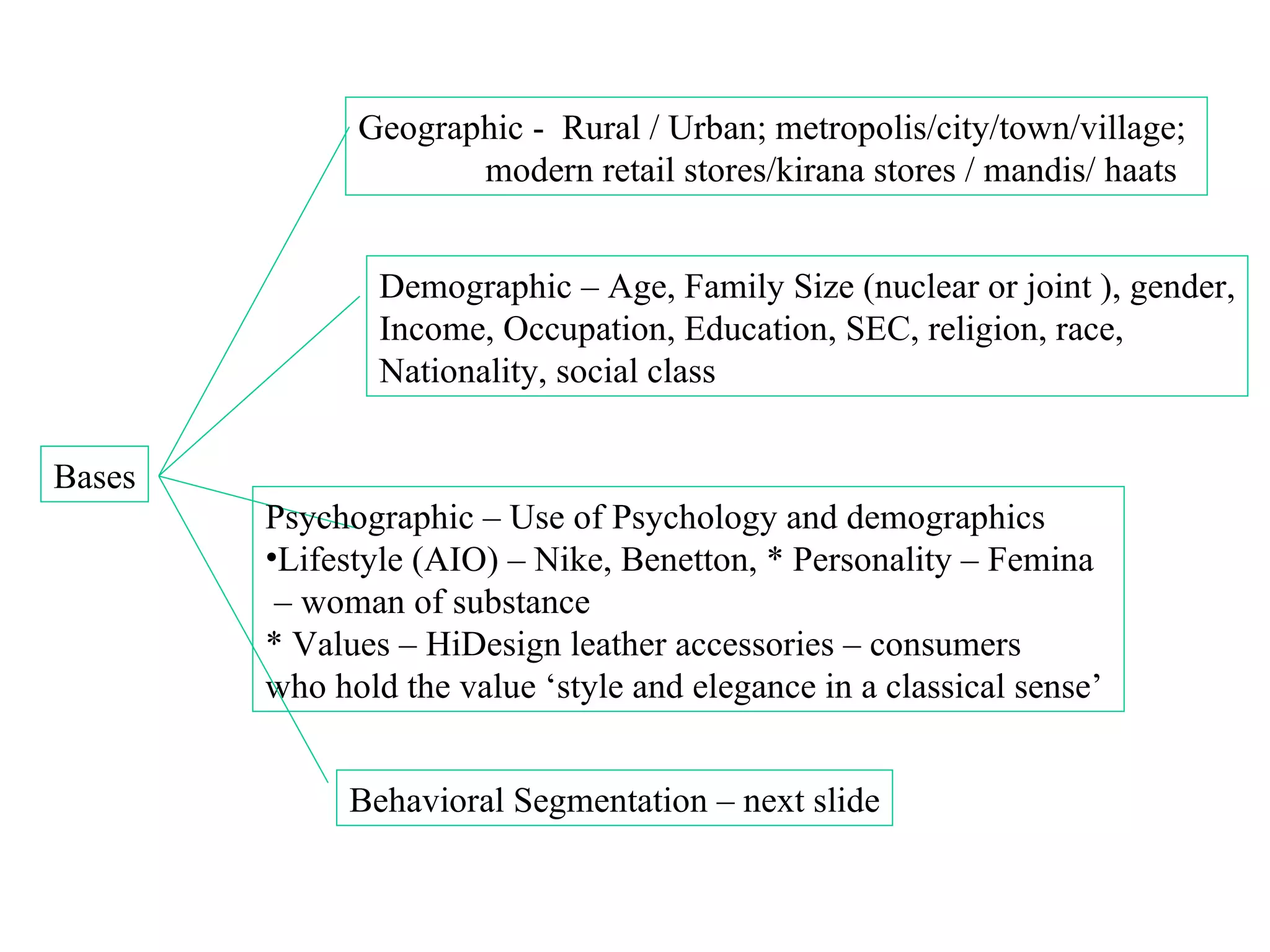 Segmentation Of Rural Market | PPT