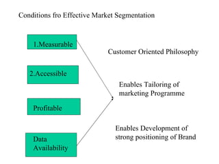 Segmentation Of Rural Market | PPT