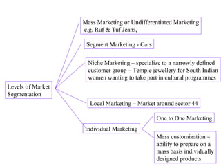 Segmentation of rural marketing | PPT