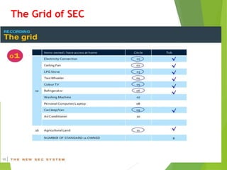 Segmentation of rural marketing | PPT