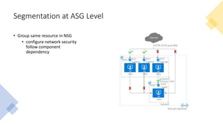 Segmentation on azure platform | PPT
