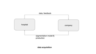 Medical Image Segmentation | PDF