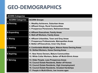 Segmentation ppt (1) | PPTX