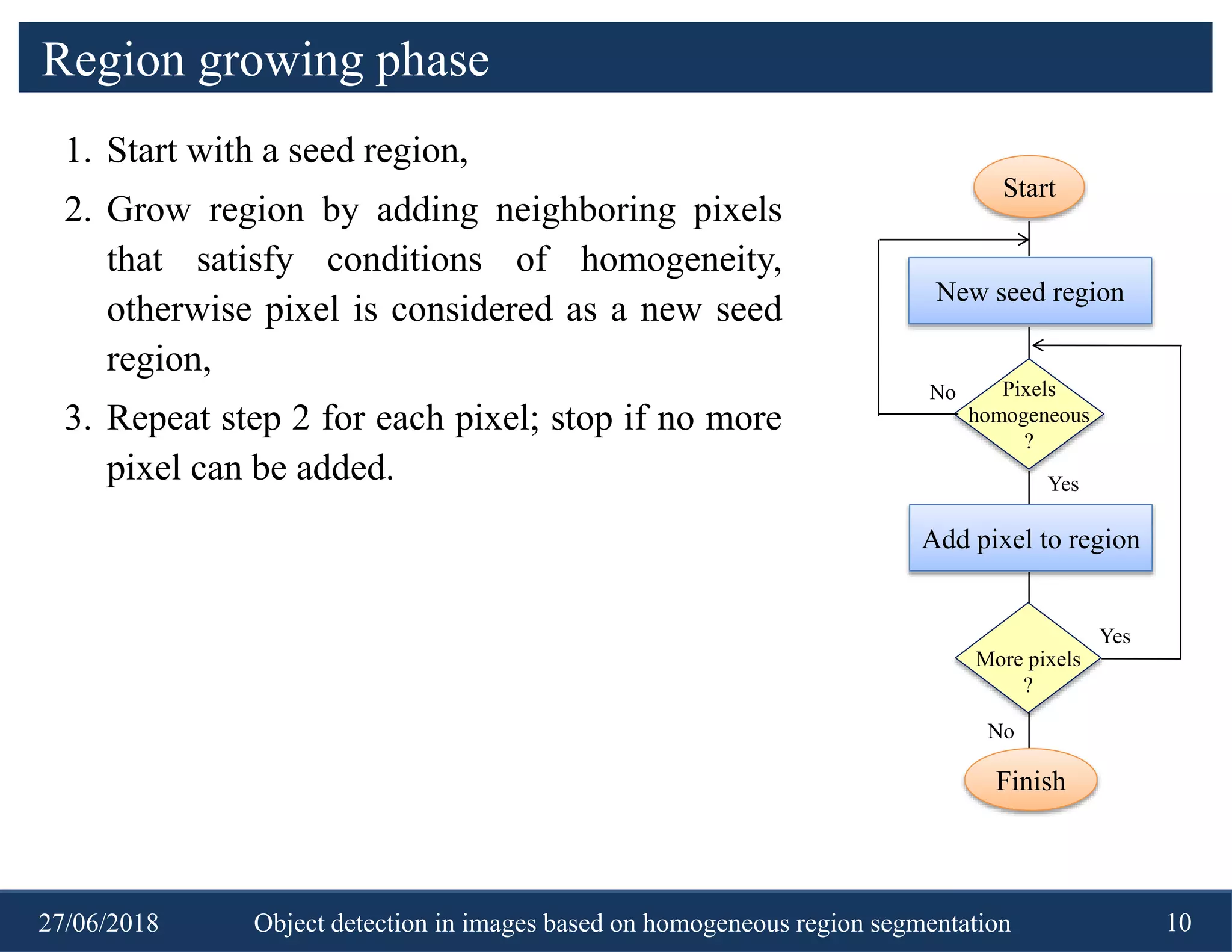 Object Detection In Images Based On Homogeneous Region Segmentation Ppt
