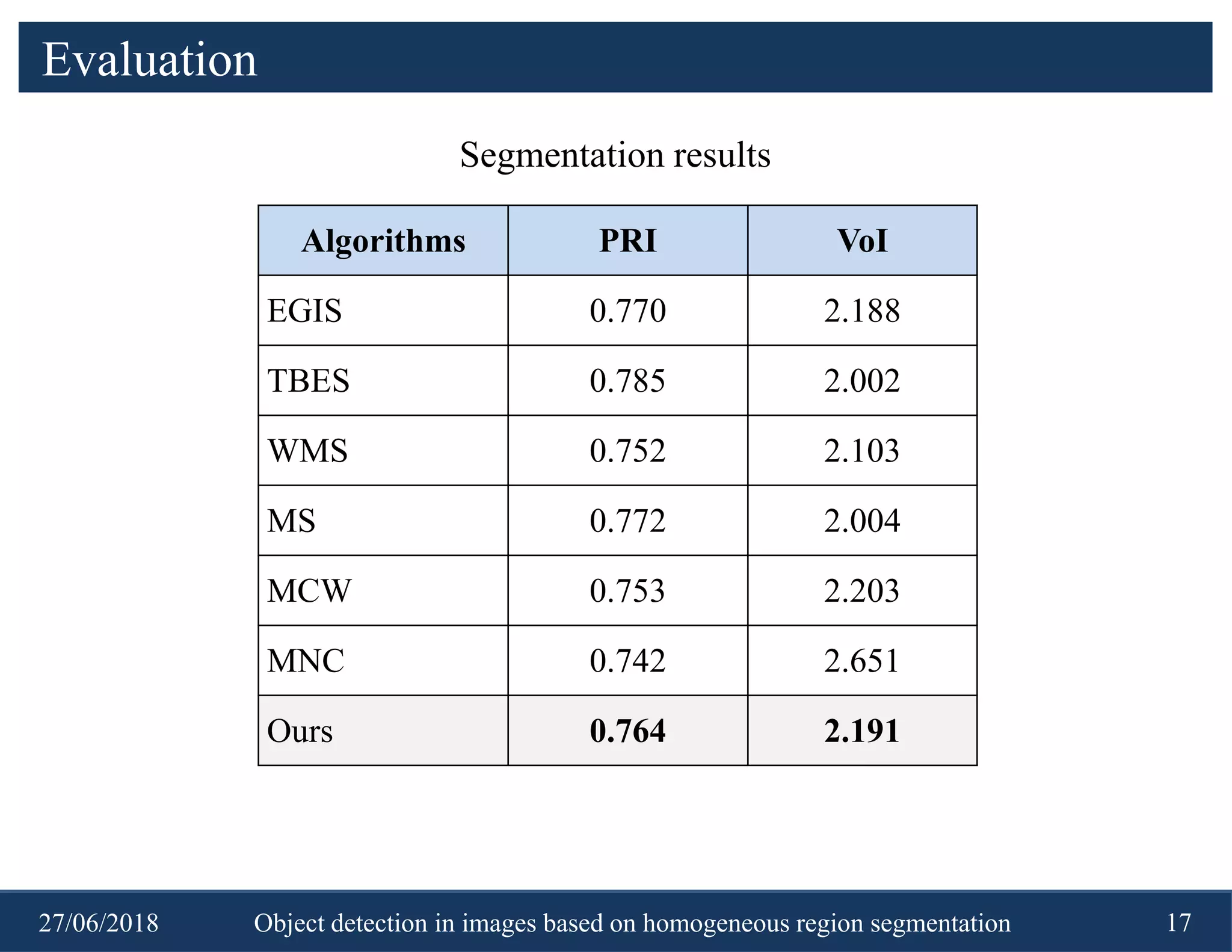 Object Detection In Images Based On Homogeneous Region Segmentation Ppt