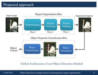 Object detection in images based on homogeneous region segmentation | PPT