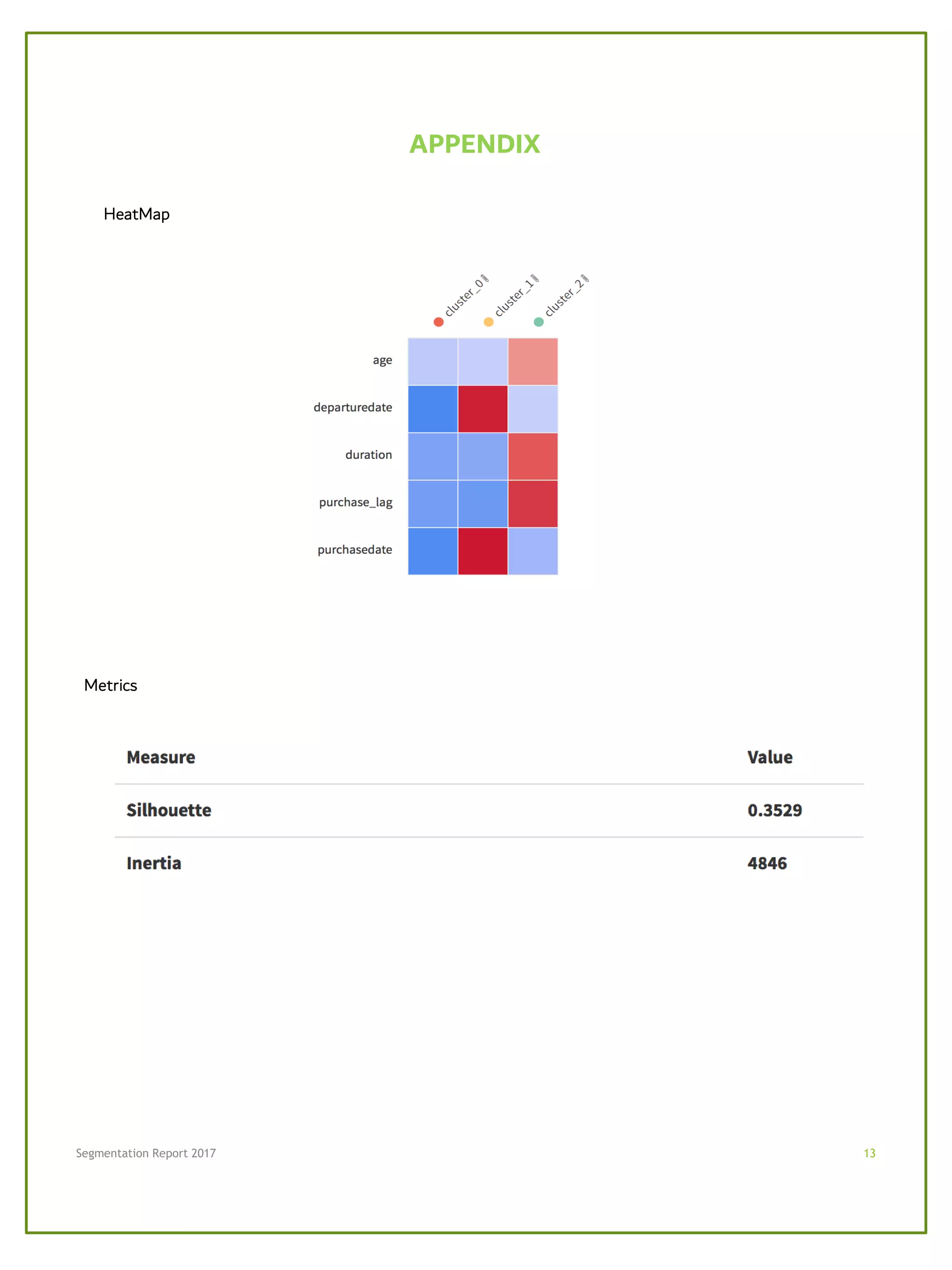 Machine Learning 1: Segmentation Report | PDF