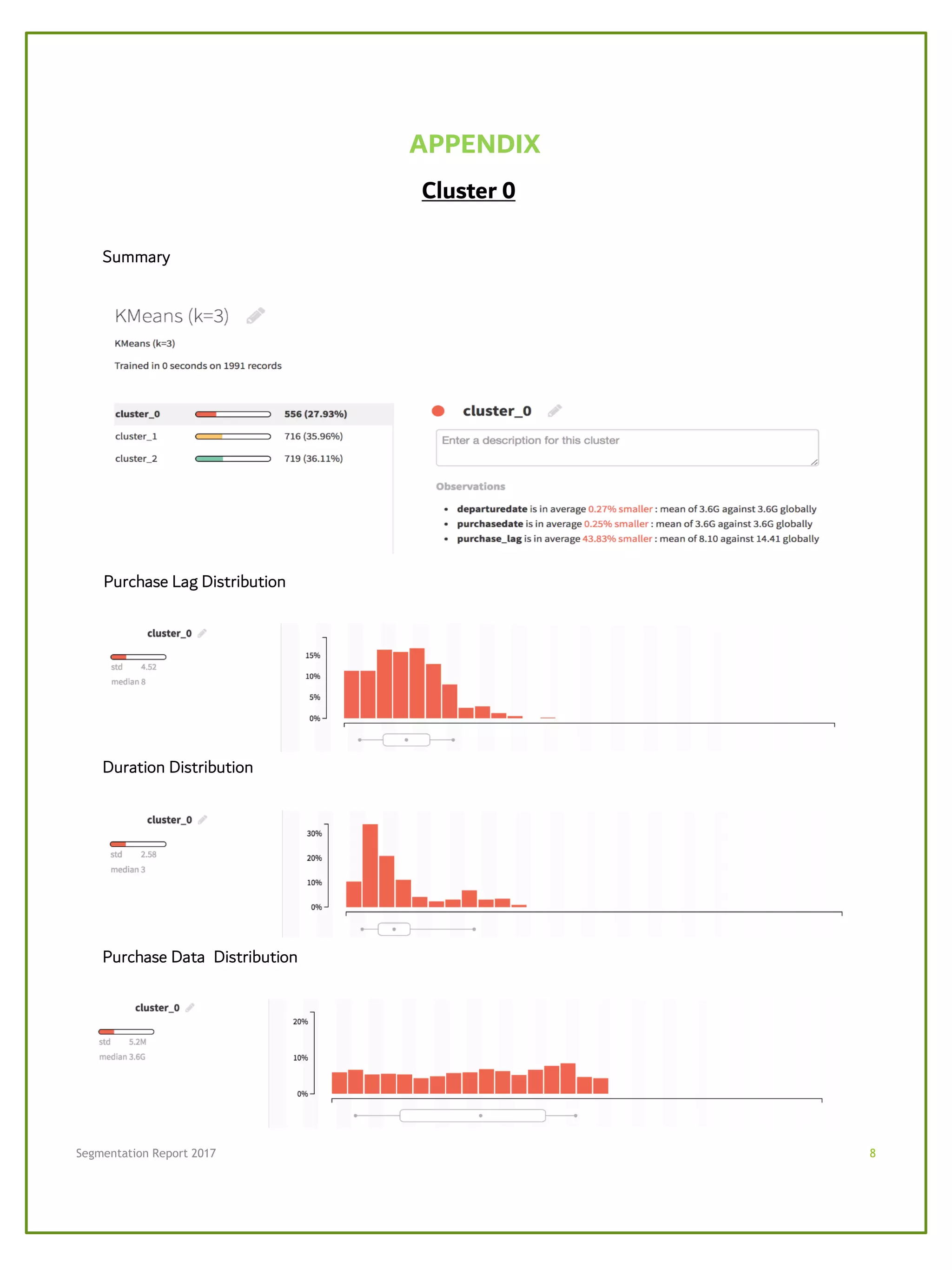 Machine Learning 1: Segmentation Report | PDF