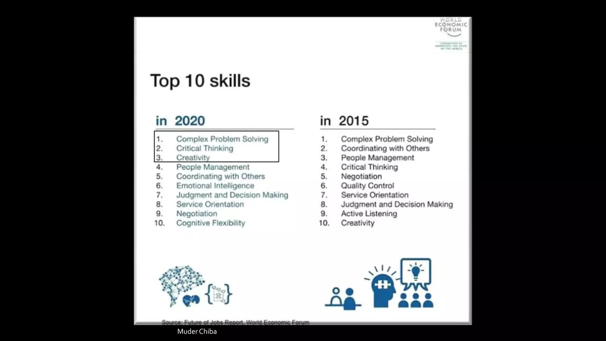 Segmentation- Science, Art and Practice | PPT