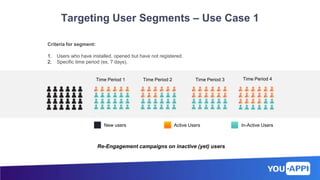 Segmentation Strategies for Mobile Marketers | PPT