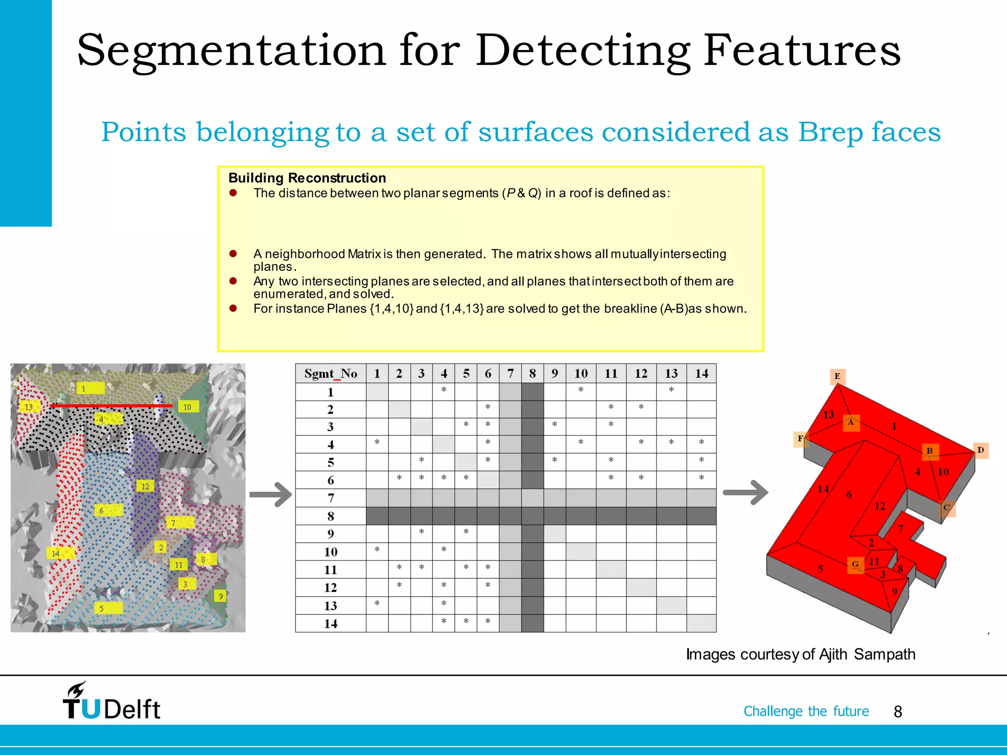 Point Cloud Segmentation for 3D Reconstruction | PDF
