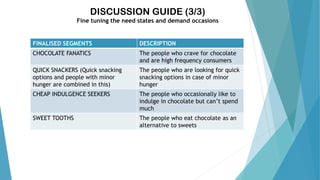 How to Segment and Target | PPTX | Desserts and Baking | Food & Drink