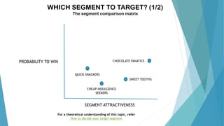 How to Segment and Target | PPTX | Desserts and Baking | Food & Drink