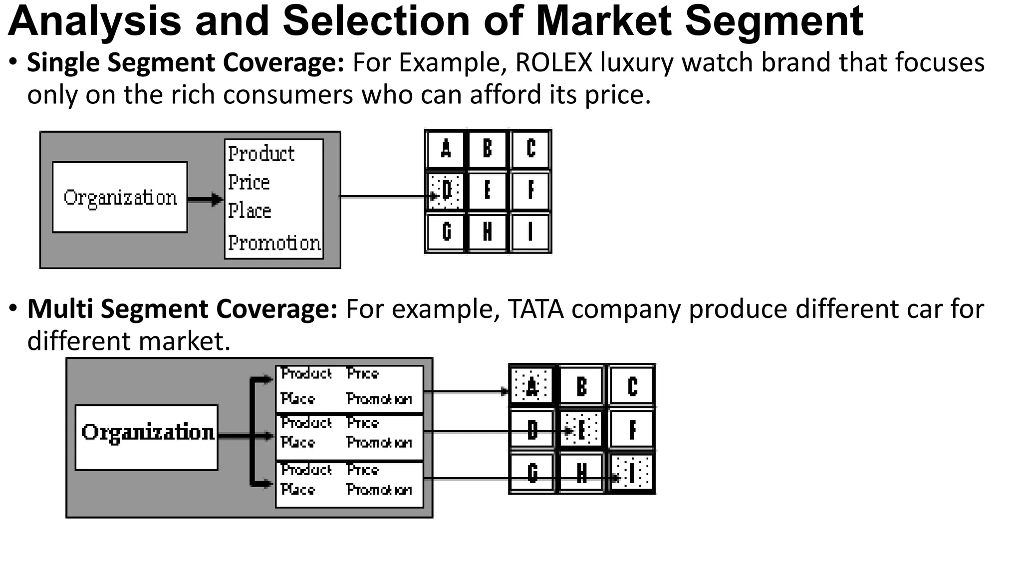 Segmentation, Targeting and positioning (1).pptx