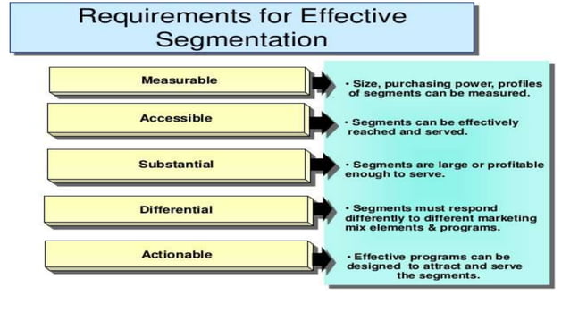 Segmentation, Targeting and positioning (1).pptx