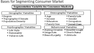 Segmentation, Targeting and positioning (1).pptx