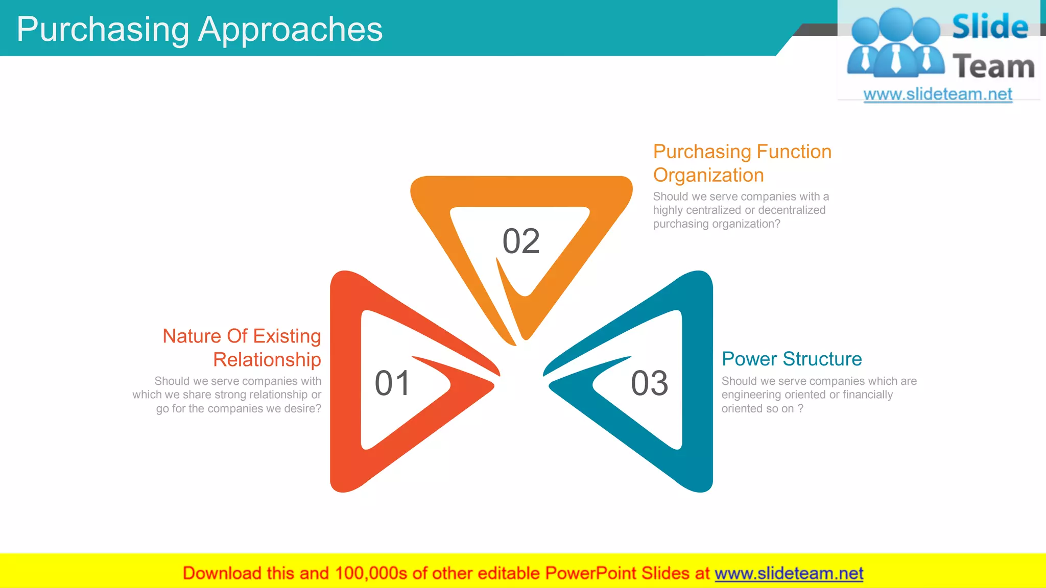 Segmentation Targeting And Positioning Model Complete PowerPoint Deck With Slides | PDF
