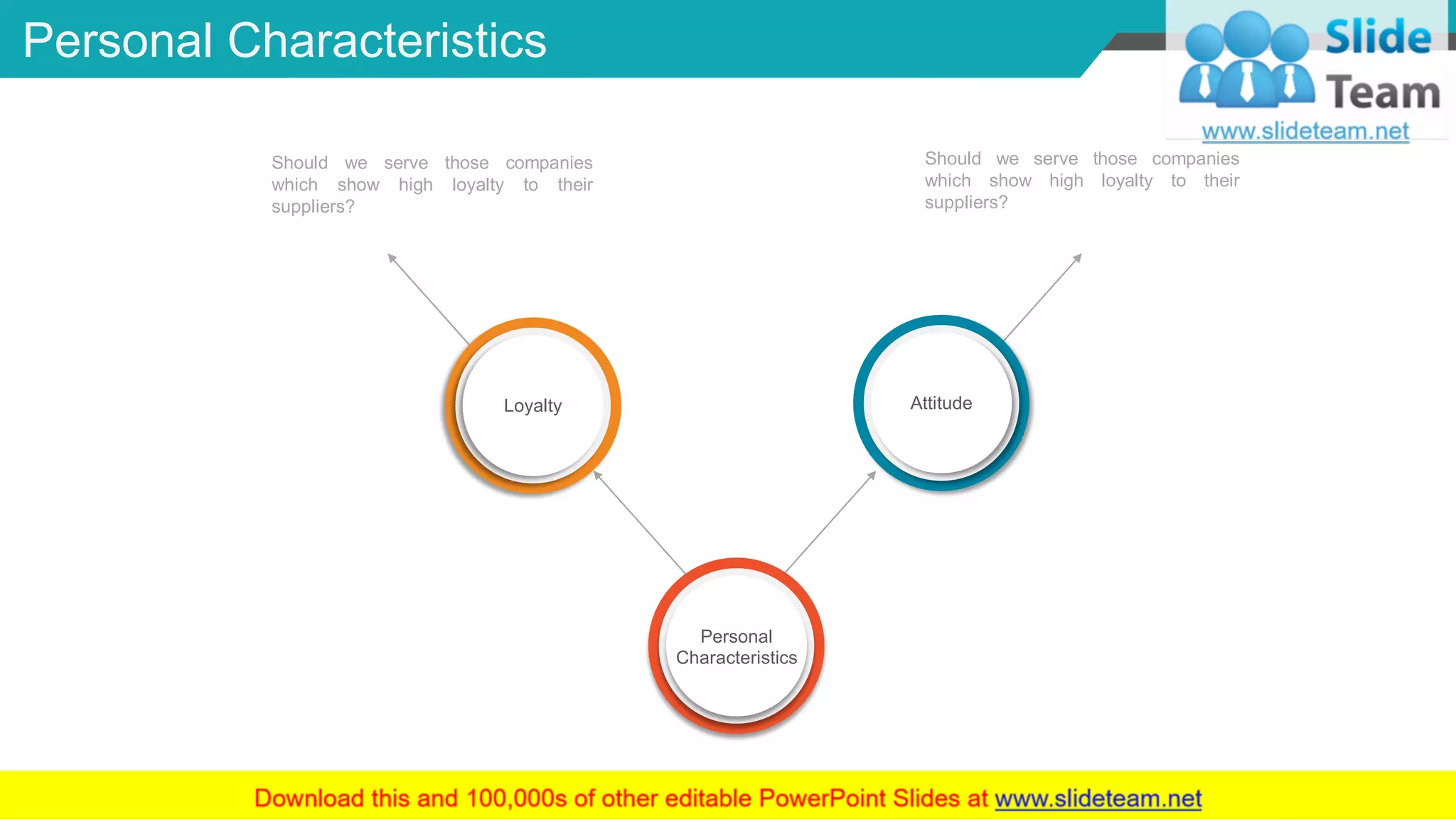 Segmentation Targeting And Positioning Model Complete PowerPoint Deck With Slides | PDF