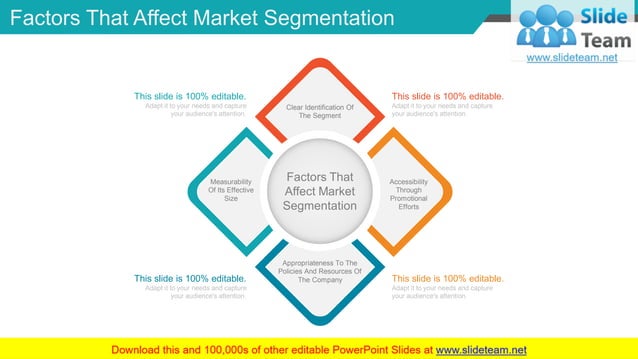 Segmentation Targeting And Positioning Model Complete PowerPoint Deck With Slides | PDF