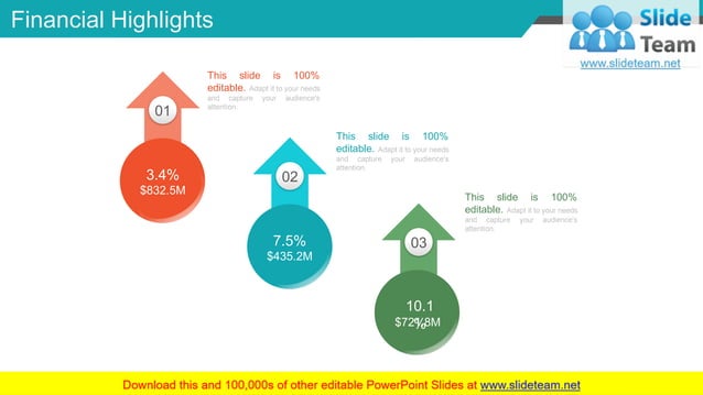 Segmentation Targeting And Positioning Model Complete PowerPoint Deck With Slides | PDF