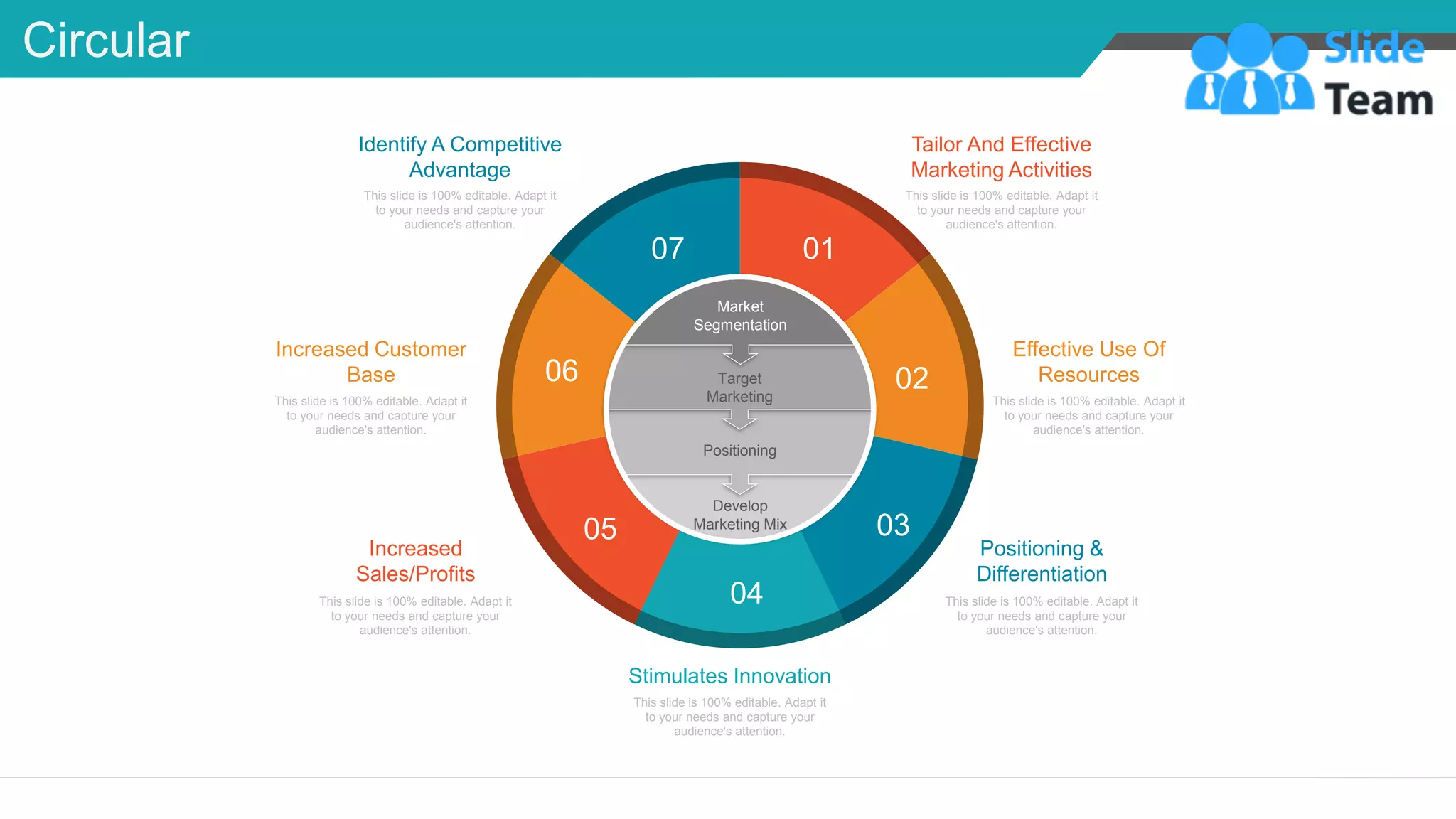 Segmentation Targeting And Positioning Model Complete Powerpoint Deck With Slides | PPT