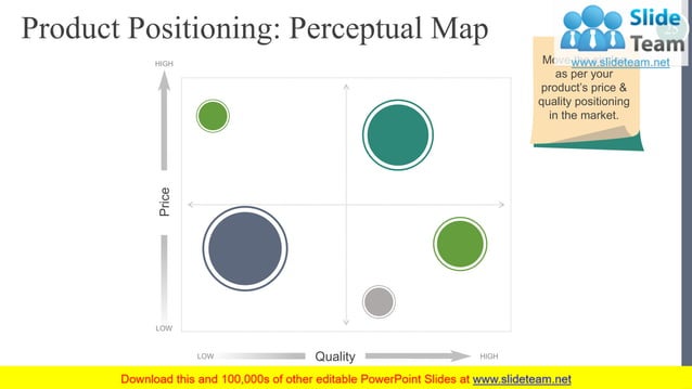 Segmentation Targeting And Positioning Model PowerPoint Presentation ...