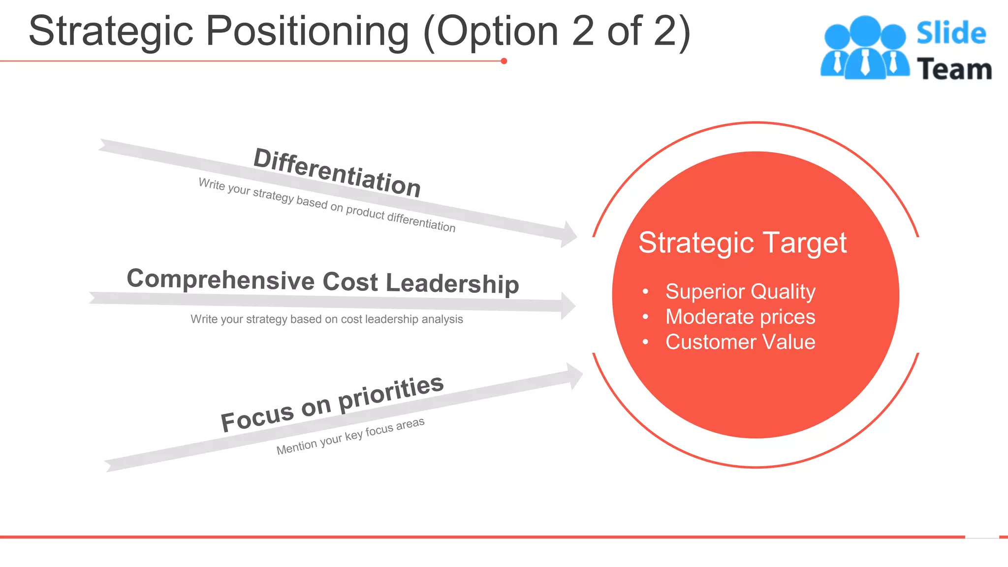 Segmentation Targeting And Positioning Powerpoint Presentation Slides | PPT