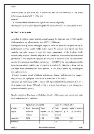 Segmentation, targeting and positioning strategy for HAFER | PDF