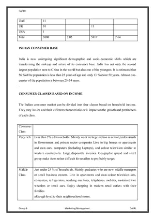 Segmentation, targeting and positioning strategy for HAFER | PDF