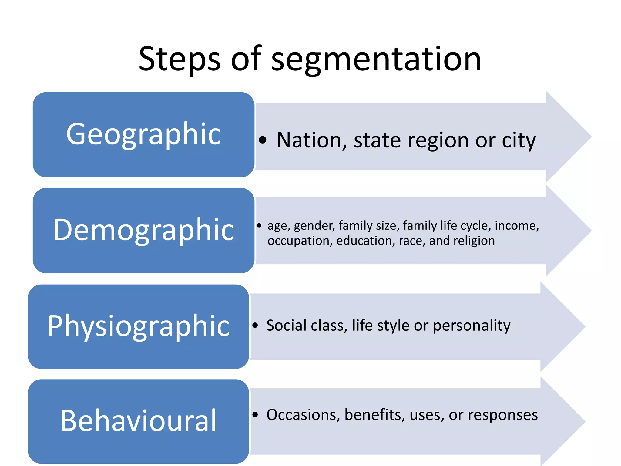 Segmentation Targeting And Positioning With Example Cocacola Company