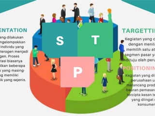 SEGMENTATION, TARGETING, POSITIONING.pptx