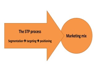 SEGMENTATION, TARGETING, POSITIONING.pptx