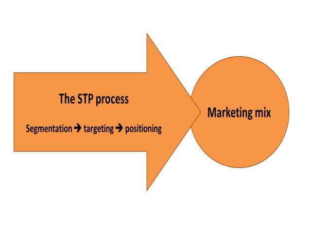 SEGMENTATION, TARGETING, POSITIONING.pptx