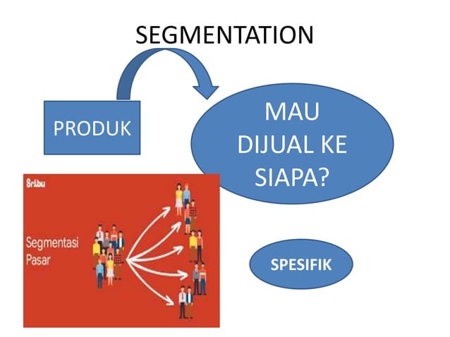 SEGMENTATION, TARGETING, POSITIONING.pptx