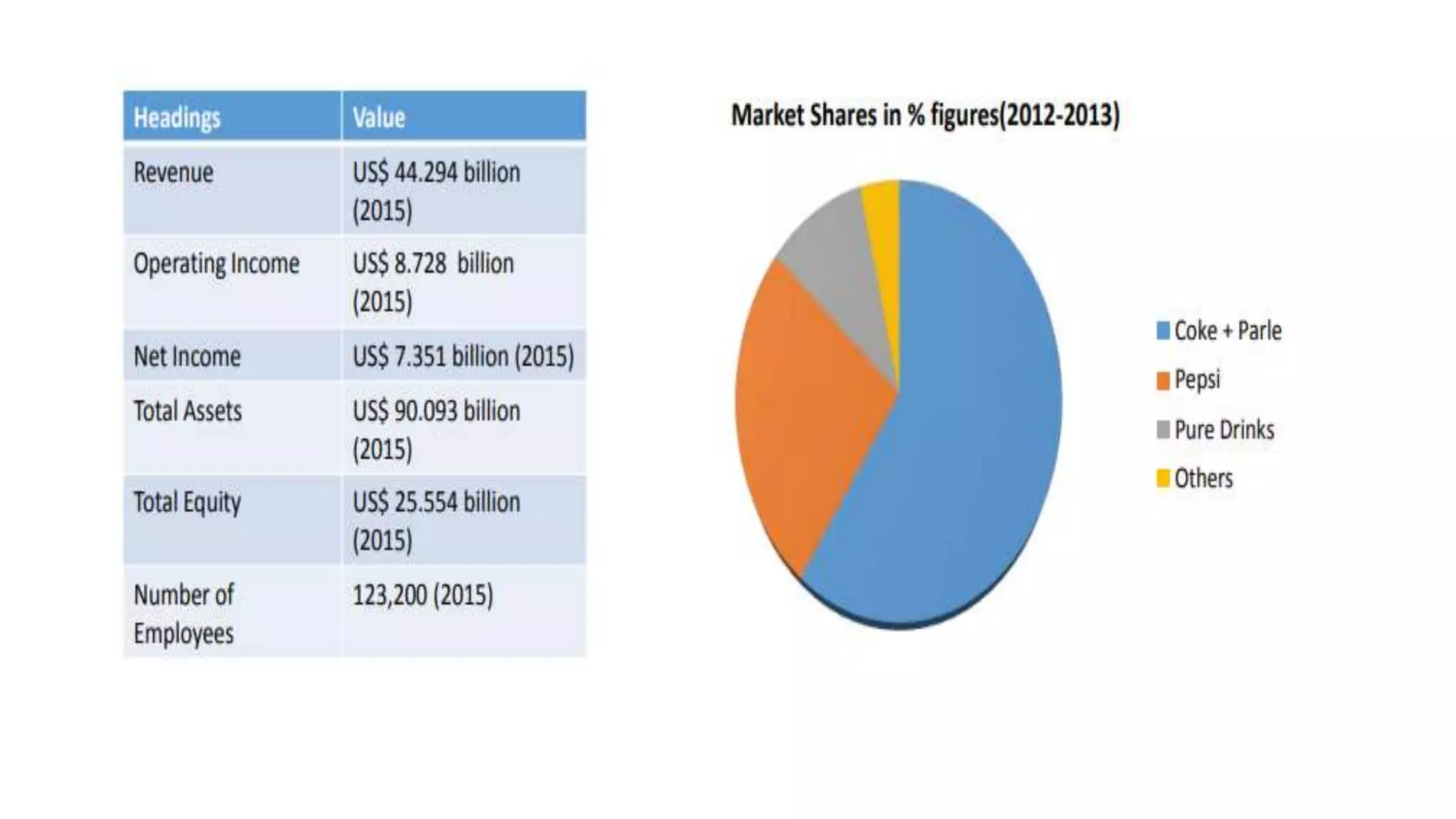 Segmentation, Targeting & Positioning of Coca-Cola | PPTX