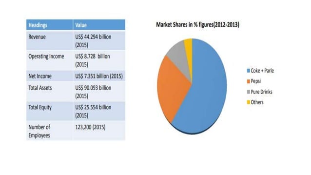 Segmentation, Targeting & Positioning of Coca-Cola | PPTX | Marketing ...