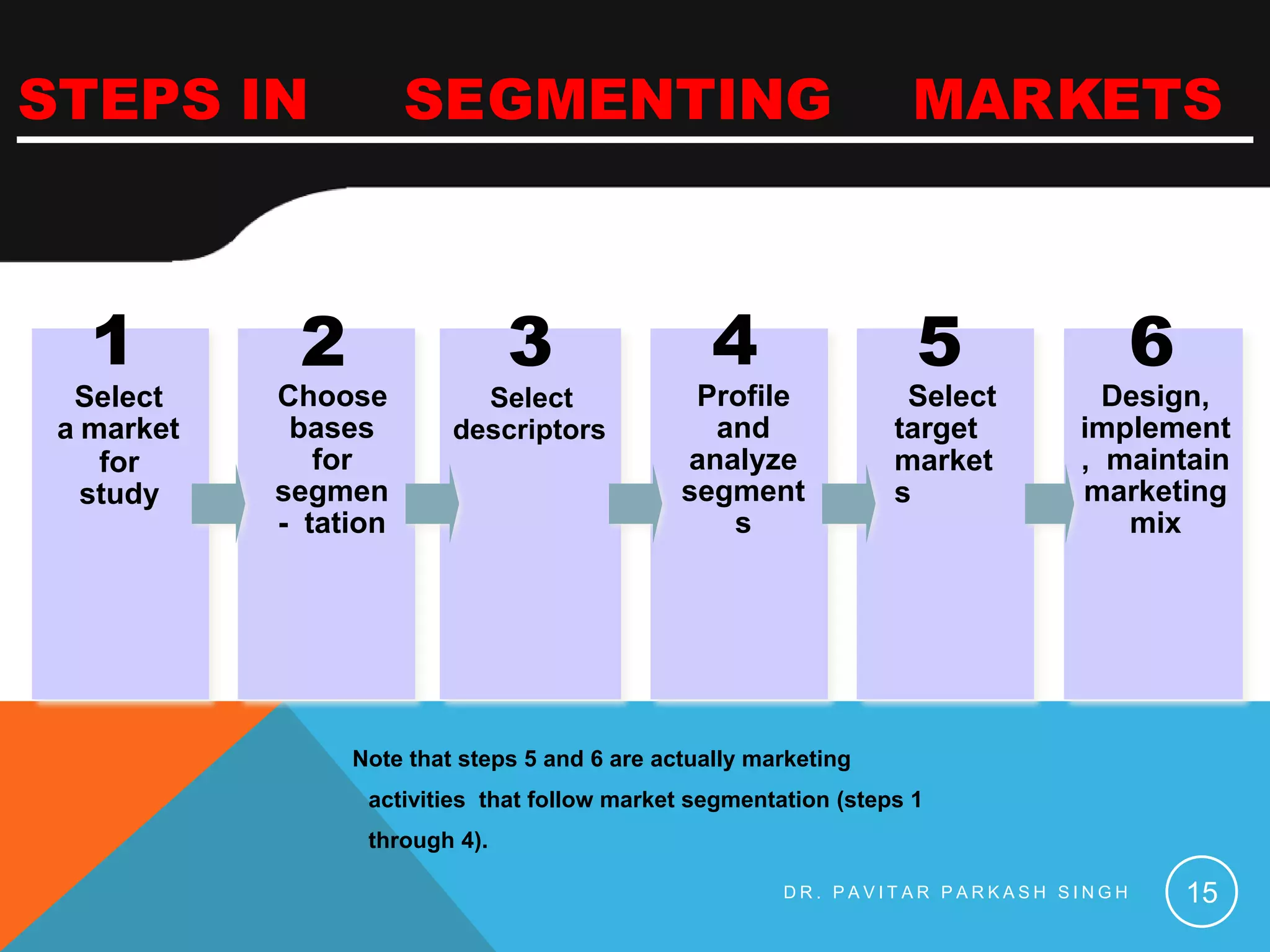 Segmentation, targeting, positioning , satisfaction and retention in ...