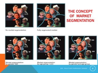 Segmentation, targeting, positioning , satisfaction and retention in ...