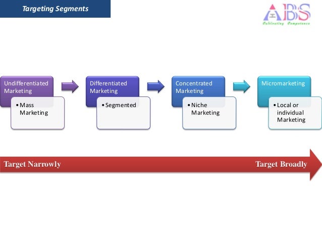 Segmentation & target marketing