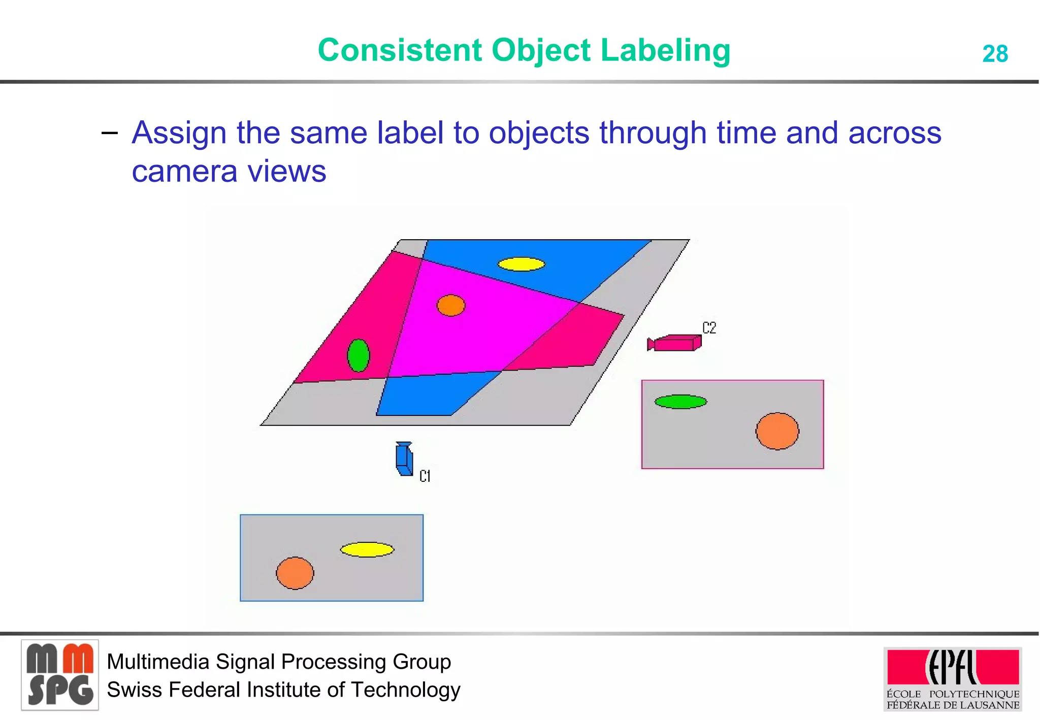 2D/Multi-view Segmentation and Tracking | PPT | Free Download