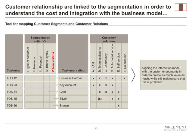 Segmentation Value Proposition And Go To Market Approach Ppt