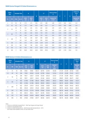 Segmented Ball Control Valve for Natural Gas Operations | PDF