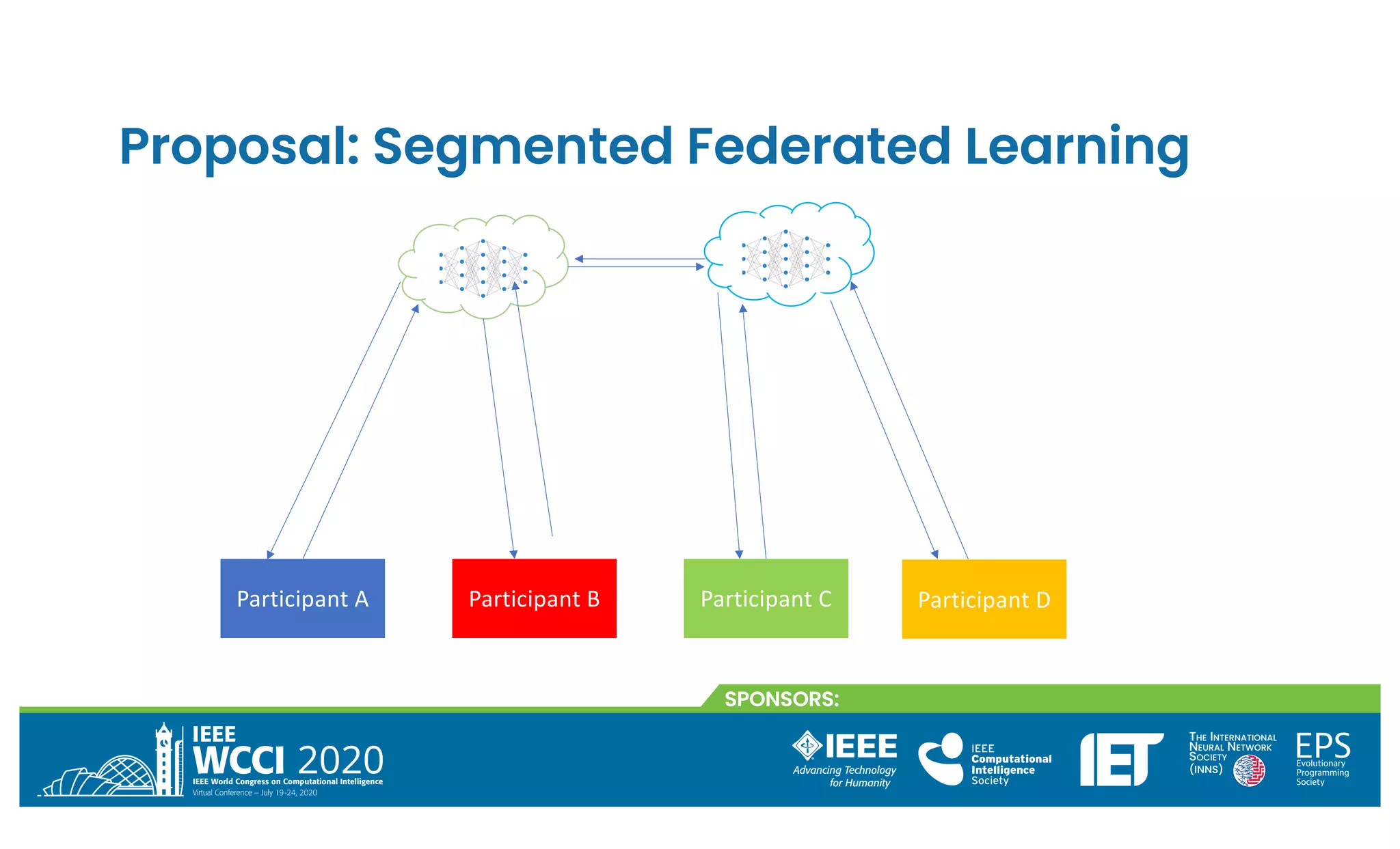 Segmented Federated Learning | PDF