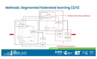 Segmented Federated Learning | PDF