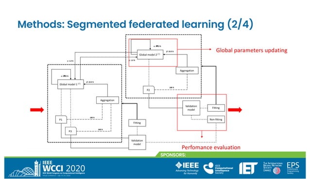 Segmented Federated Learning | PDF