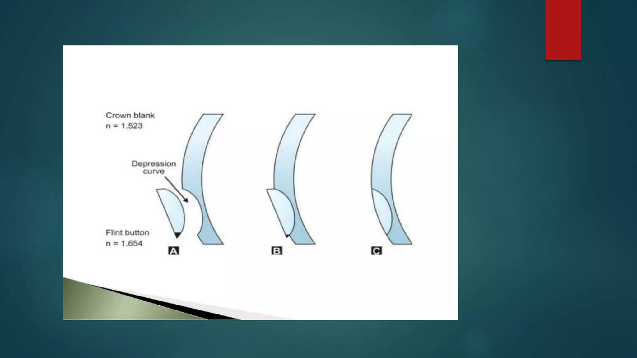 Segmented Multifocal Lenses.pptx